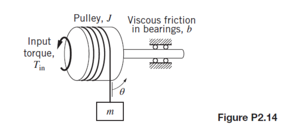 Solved Considering the dynamic system below: a) List the | Chegg.com