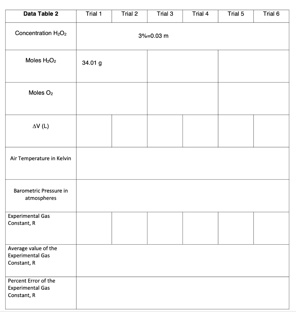 Solved Report Sheets Data Table 1 Trial 1 Trial 2 Trial 3 | Chegg.com