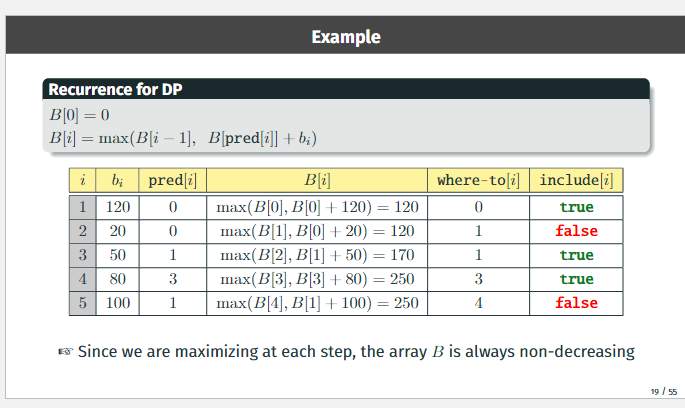 The DP algorithm 9. 4: 5: 6: Algorithm 3 : | Chegg.com