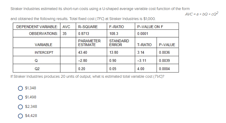 Solved Straker Industries Estimated Its Short Run Costs