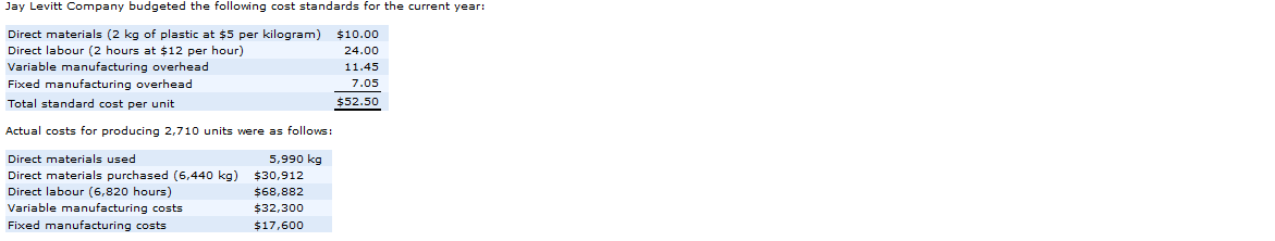 Solved Jay Levitt Company budgeted the following cost | Chegg.com