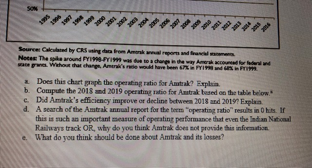 Rail efficiency analysis case study: Styles 1 See the | Chegg.com