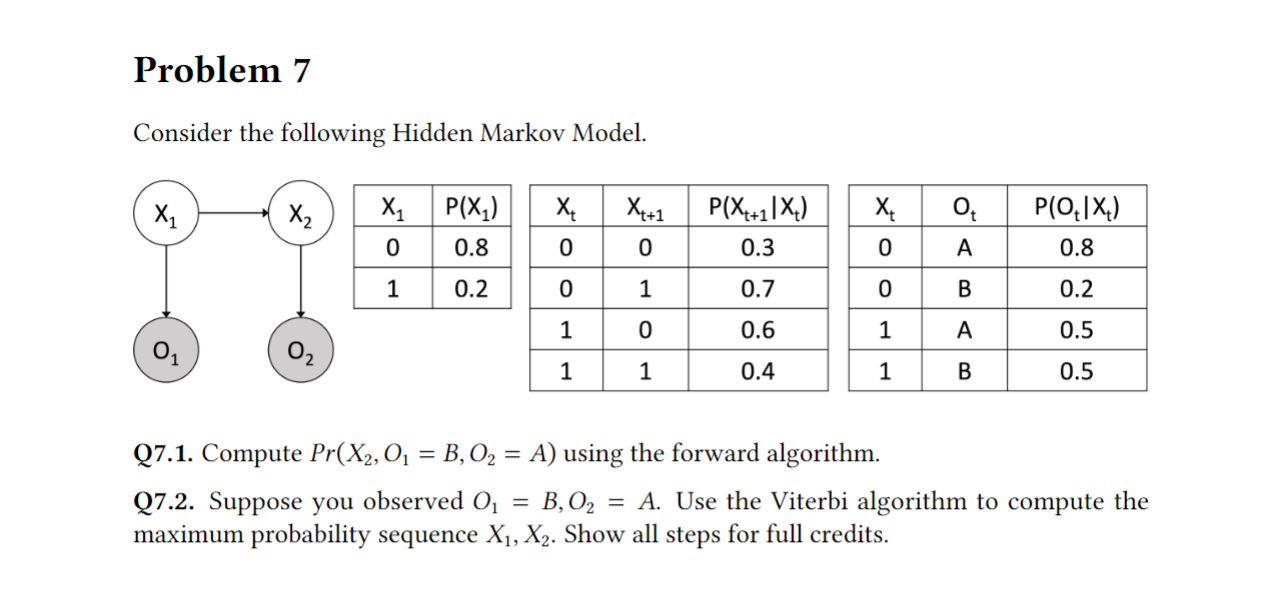Solved Consider the following Hidden Markov Model. Q7.1. | Chegg.com