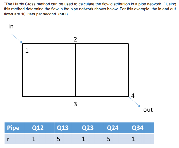 Solved The Hardy Cross method can be used to calculate the | Chegg.com