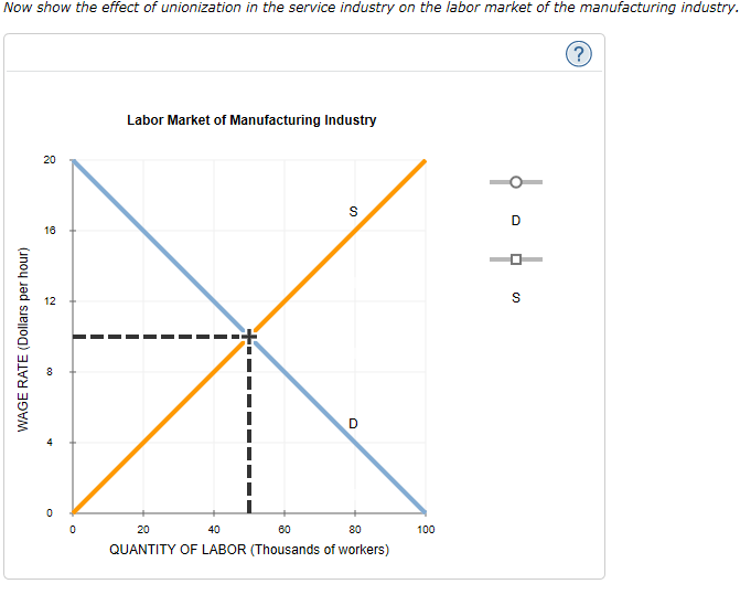 Solved 3. Working with Numbers and Graphs Q3 Consider an | Chegg.com