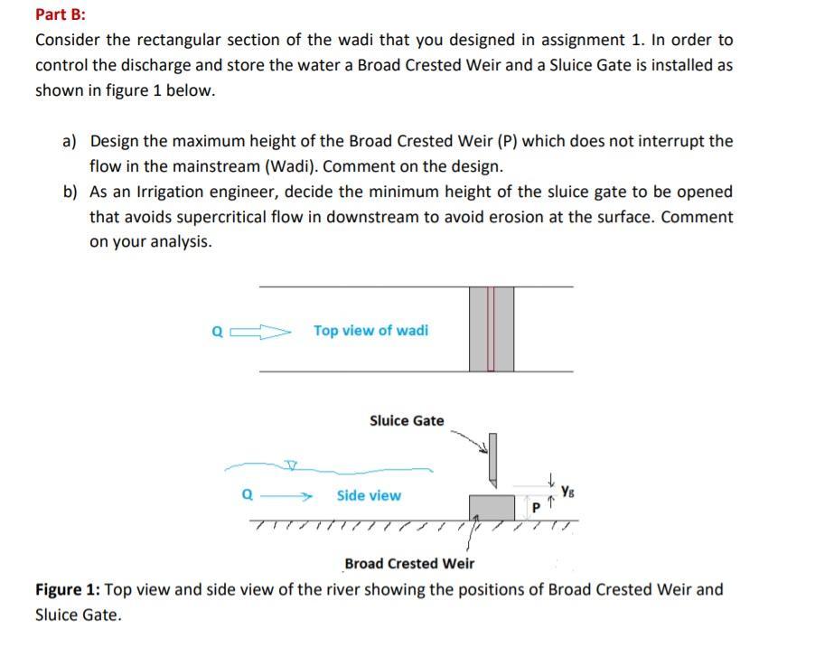 Solved designed in assignment 1 (1) Peak Runoff of Catchment | Chegg.com