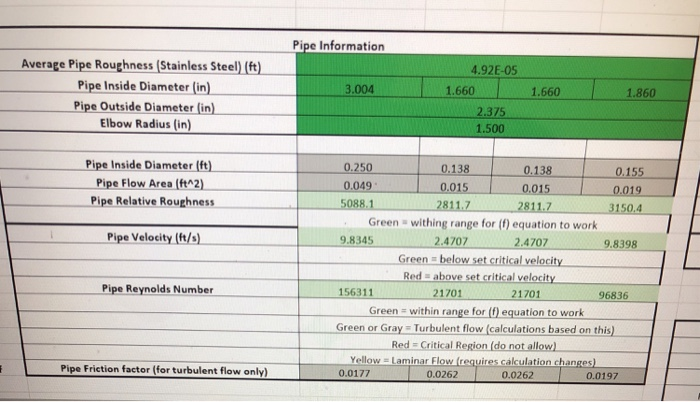 Pipe Information Average Pipe Roughness (Stainless | Chegg.com