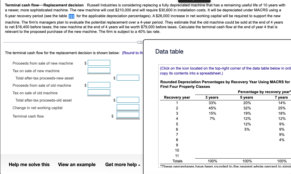 Solved Terminal cash flow-Replacement decision Russell | Chegg.com