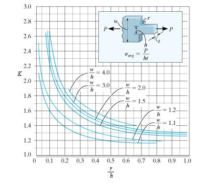 Solved Learning Goal: concentrations.Part C - Maximum | Chegg.com