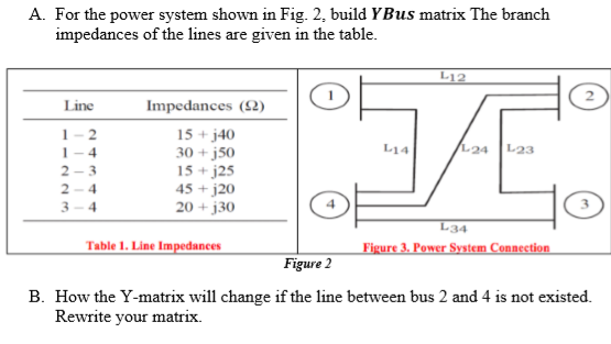 Solved A. For the power system shown in Fig. 2. build YBus | Chegg.com