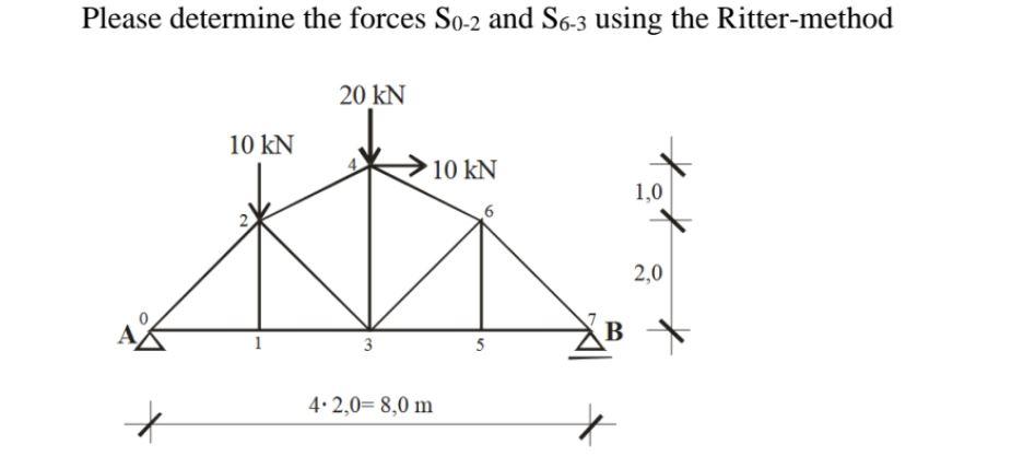 Solved Please determine the forces S0−2 and S6−3 using the | Chegg.com