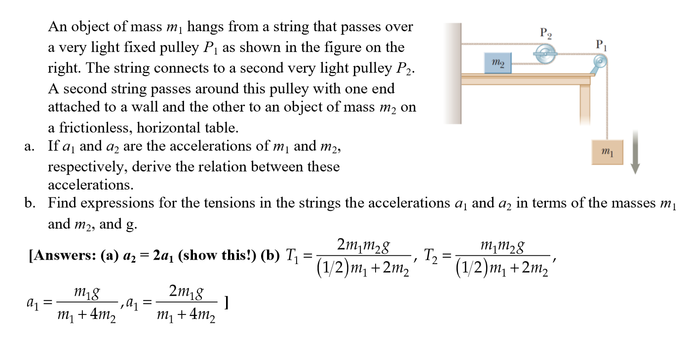 Solved An object of mass mi hangs from a string that passes | Chegg.com