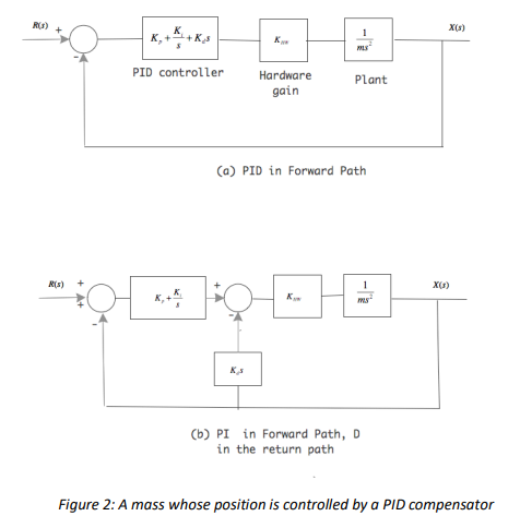 Solved A proportional-integral-derivative (PID) controller | Chegg.com