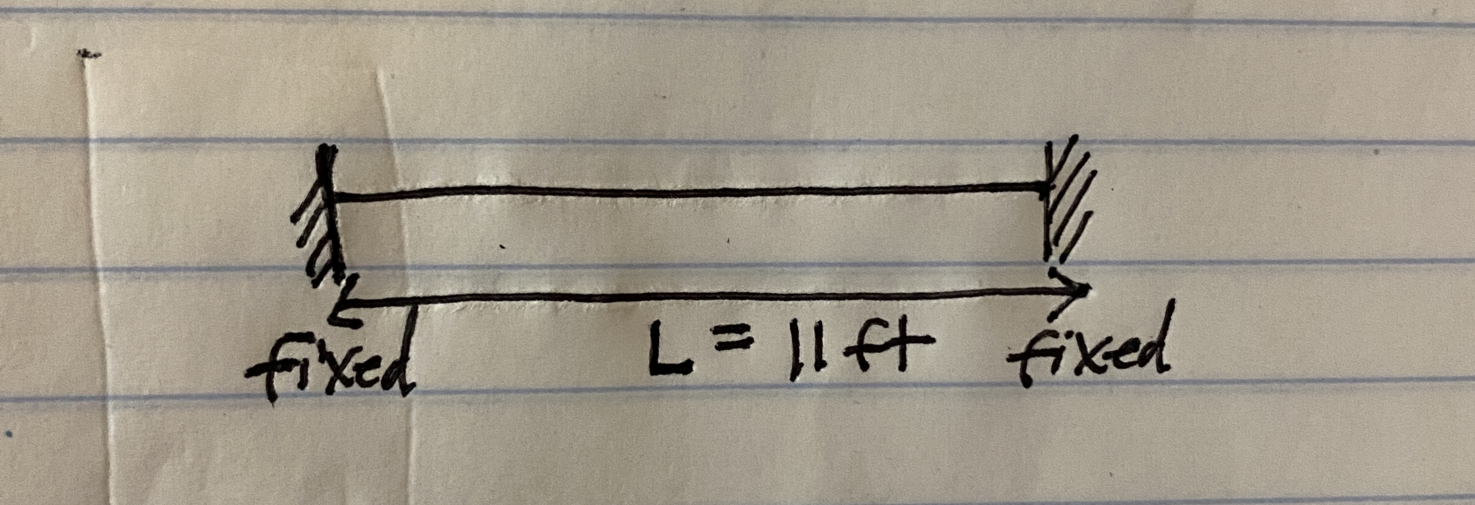 Solved This picture shows a beam that is fixed on both ends | Chegg.com