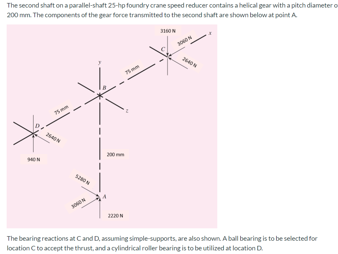 Solved The second shaft on a parallel-shaft 25-hp foundry | Chegg.com