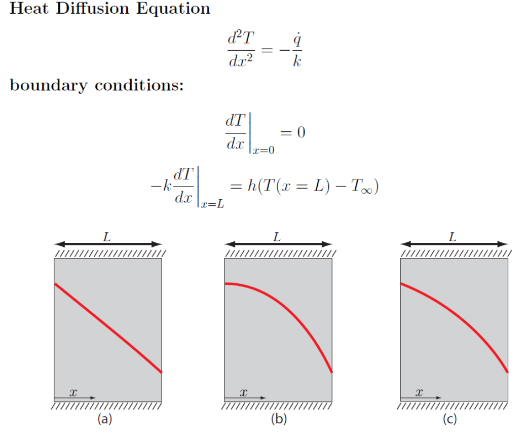 Solved Heat Diffusion Equation . dᎢ dx2 k boundary | Chegg.com