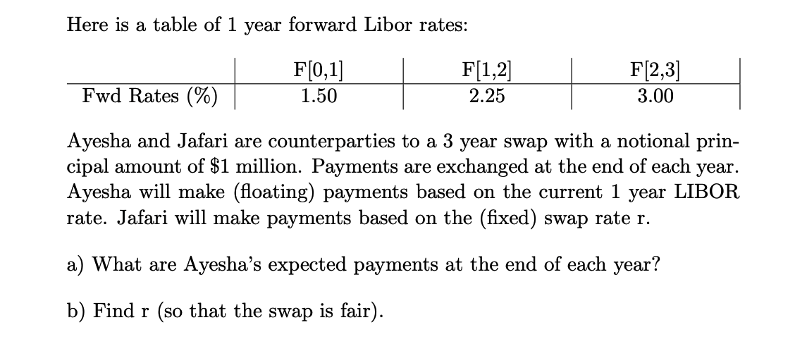 Solved Here is a table of 1 year forward Libor rates: F[0,1] | Chegg.com