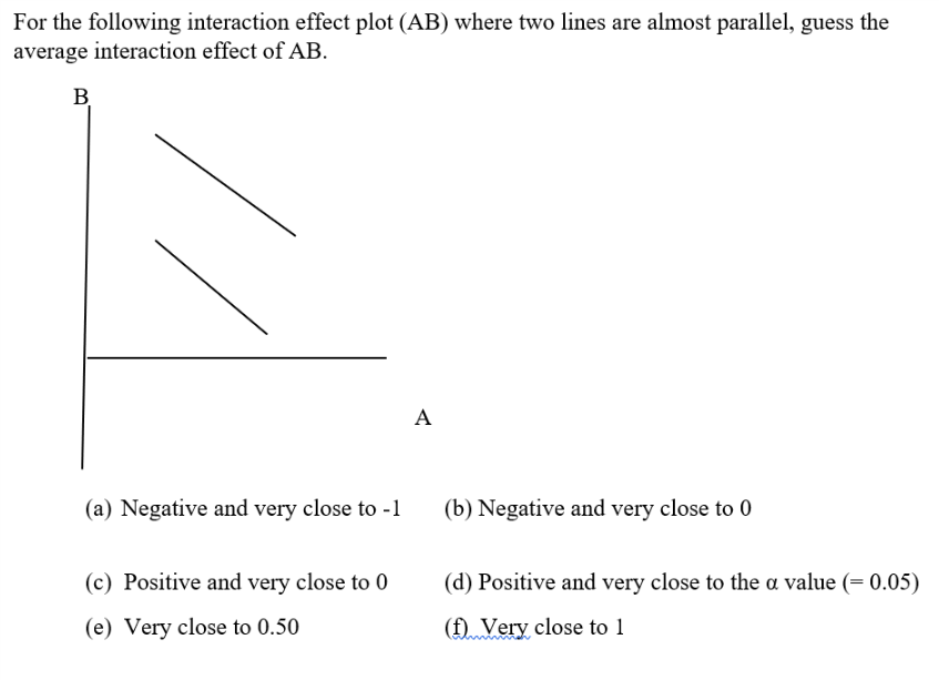 Solved For the following interaction effect plot (AB) where | Chegg.com