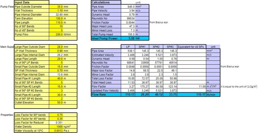 Solved Fluid Mechanics see attached question & diagram | Chegg.com