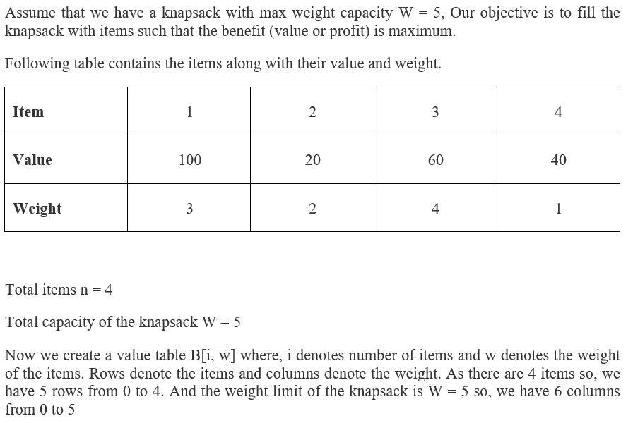 Solved Assume that we have a knapsack with max weight | Chegg.com