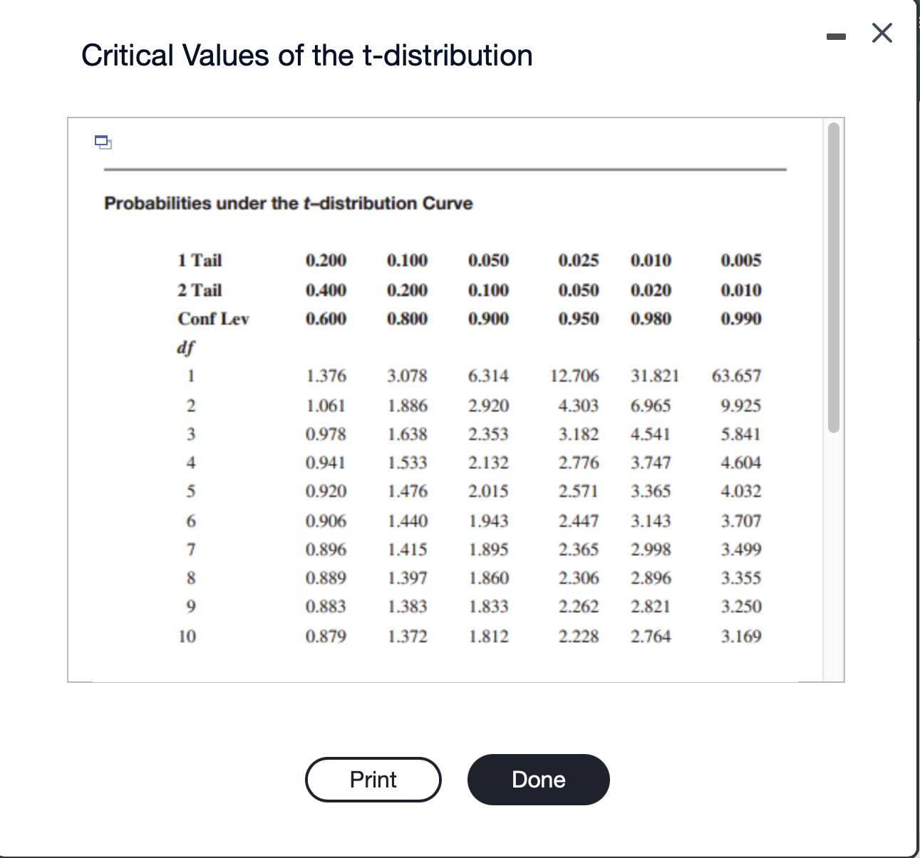 Solved Critical Values of the t-distribution Probabilities | Chegg.com