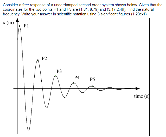 Solved Consider a free response of a underdamped second | Chegg.com