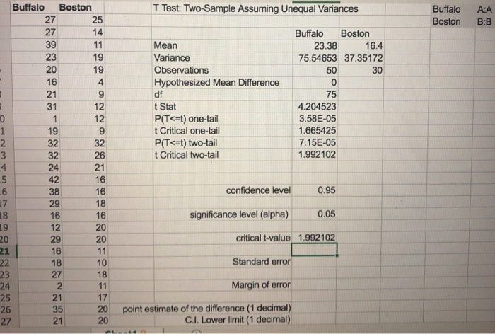 Solved Excel Online Freeform Activity: Inferences About the | Chegg.com