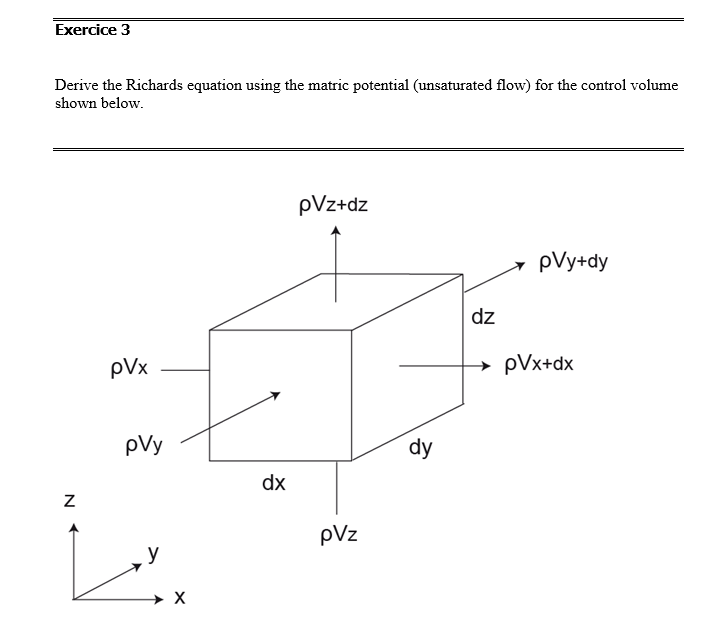 Solved Exercice 3derive The Richards Equation Using The 9467