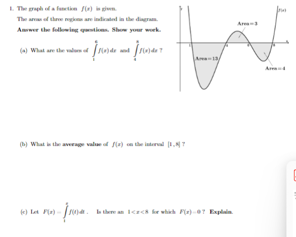Solved The graph of a function f(x) ﻿is given.The areas of | Chegg.com