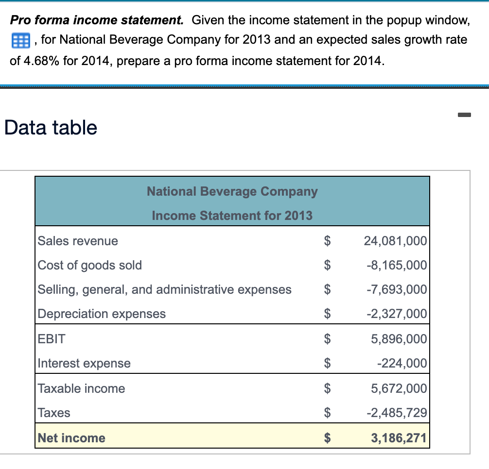 Solved Pro forma income statement. Given the income | Chegg.com