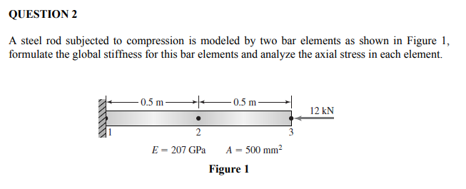 Solved QUESTION 2 A steel rod subjected to compression is | Chegg.com