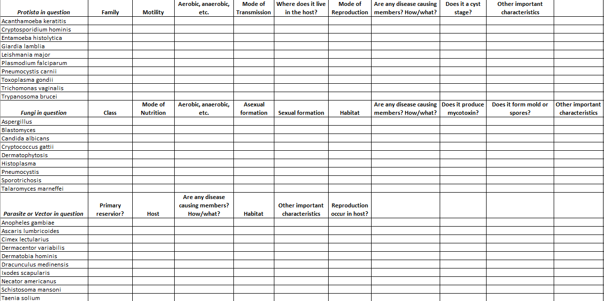 Solved Fill in the chart with correct information and thumbs | Chegg.com