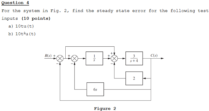 Solved For the system in Fig. 2, find the steady state error | Chegg.com