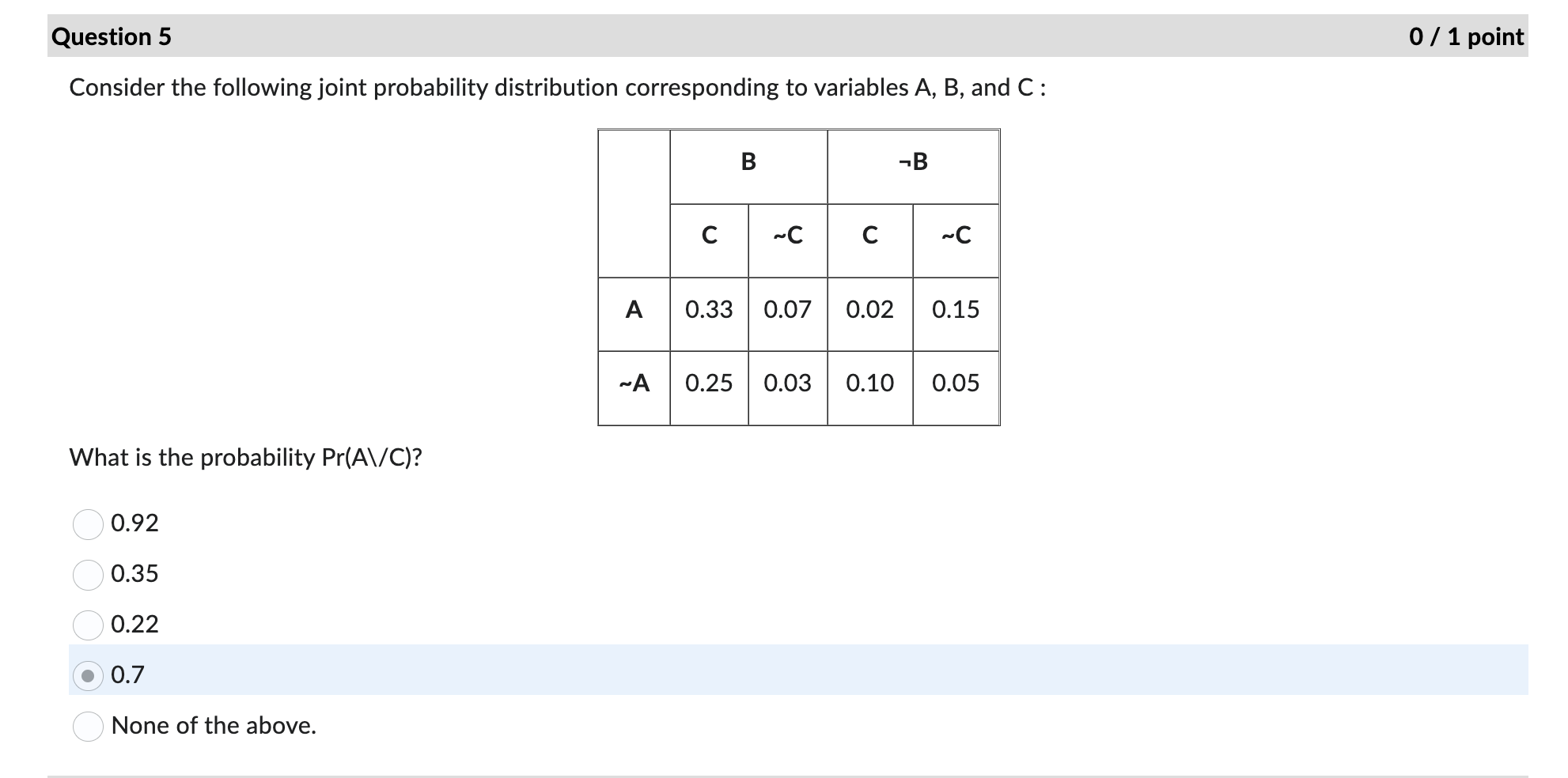 Solved Consider the following joint probability distribution | Chegg.com