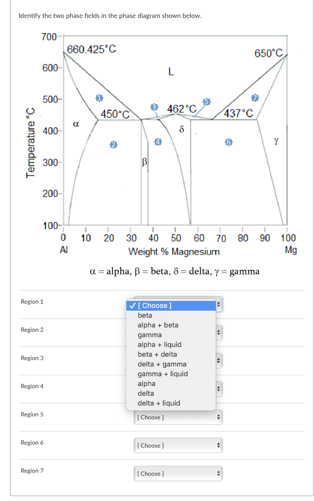 Solved Identify the two phase fields in the phase diagram | Chegg.com
