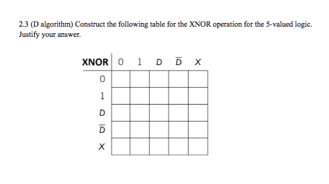 Solved 2.3 (D algorithm) Construct the following table for | Chegg.com