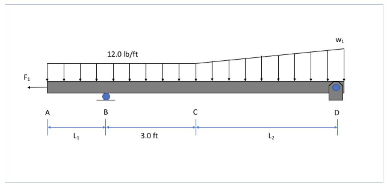 Solved A beam is supported by a pin connection at D and a | Chegg.com