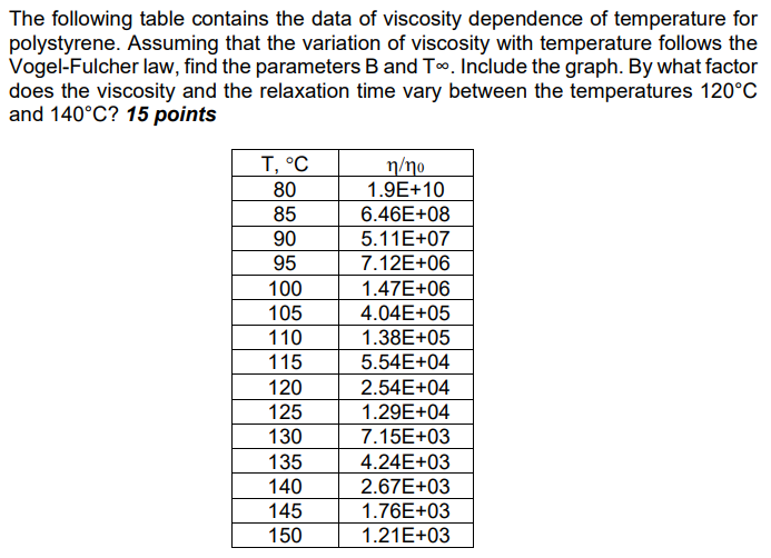 Solved The following table contains the data of viscosity | Chegg.com