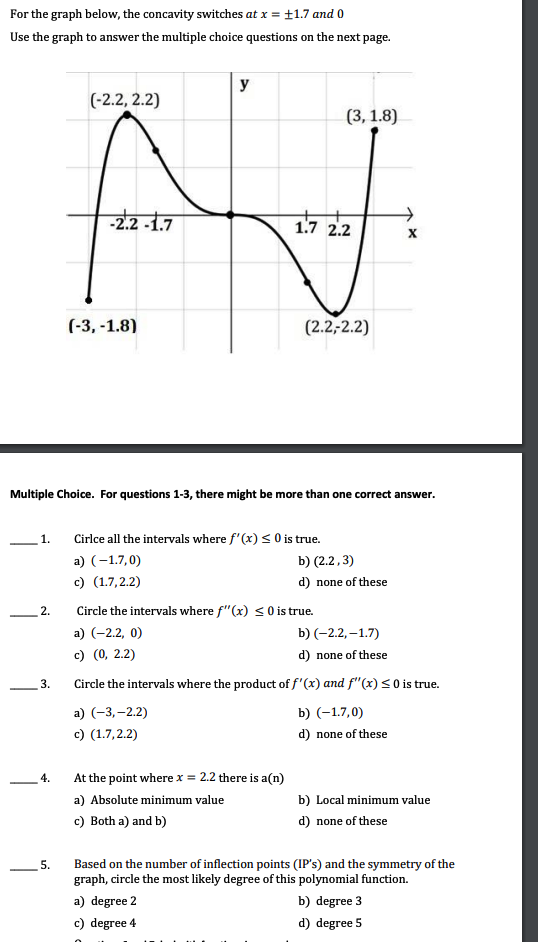 Solved For the graph below, the concavity switches at x=±1.7 | Chegg.com