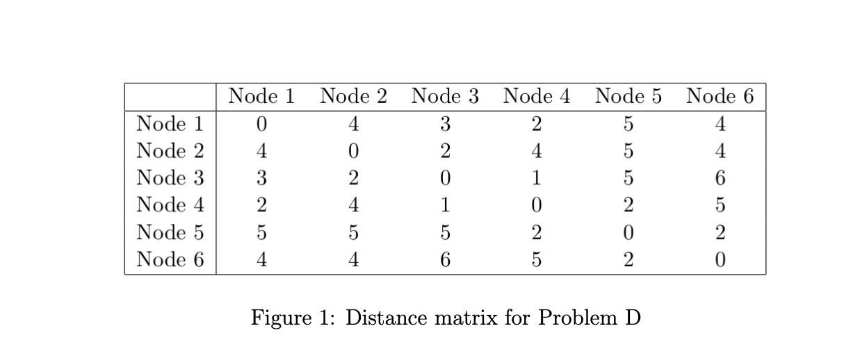 Solved 8 Problem D Using the distance matrix shown in the | Chegg.com