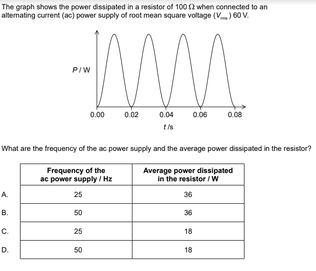 Solved The graph shows the power dissipated in a resistor of | Chegg.com