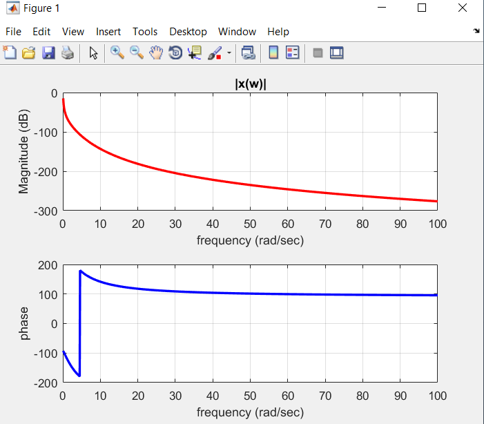 2) GUI design: Make the GUI design of the system that | Chegg.com