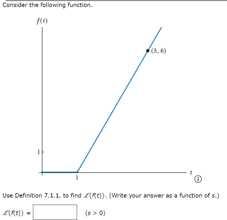Solved Consider the following function. f(t) (3,6) Use | Chegg.com