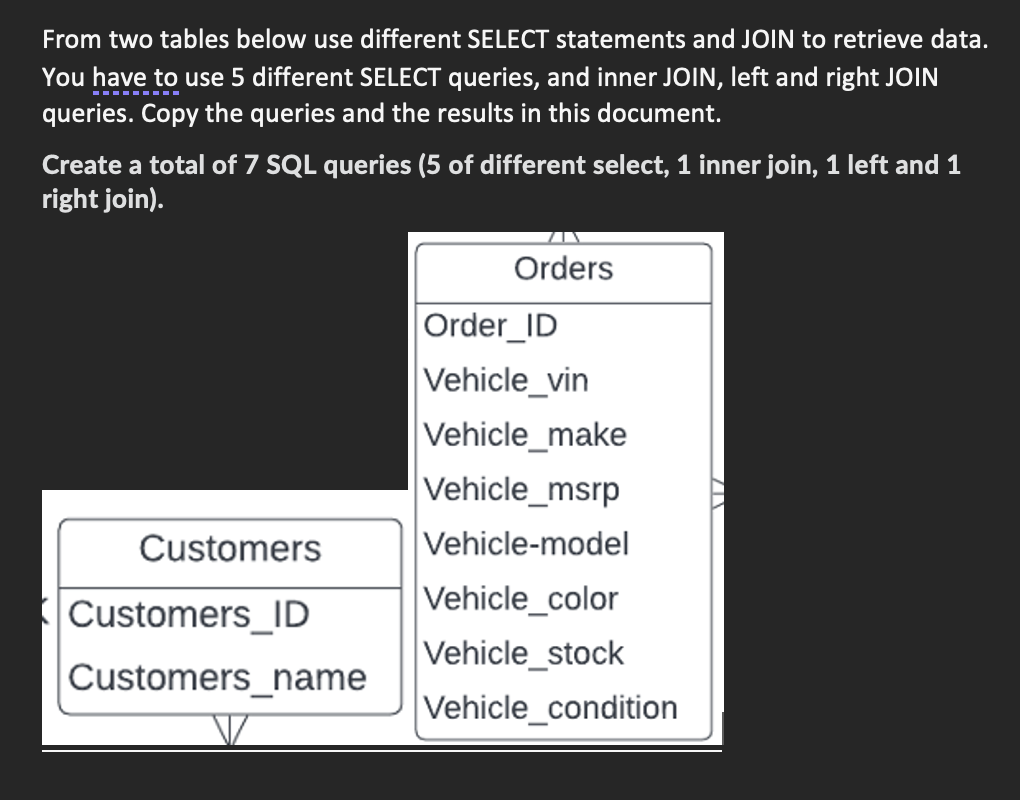Solved From two tables below use different SELECT statements | Chegg.com