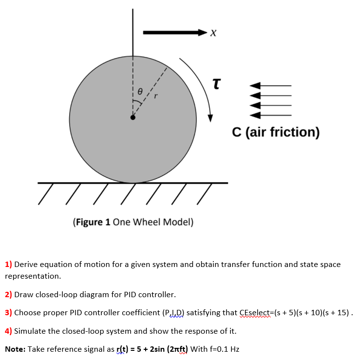 Solved X τ C (air friction) (Figure 1 One Wheel Model) 1) | Chegg.com