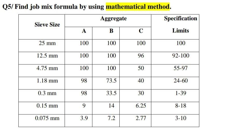 Solved Q5/ Find job mix formula by using mathematical | Chegg.com