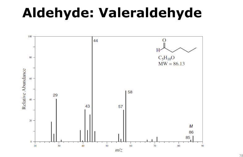 Solved Aldehyde: Valeraldehyde | Chegg.com
