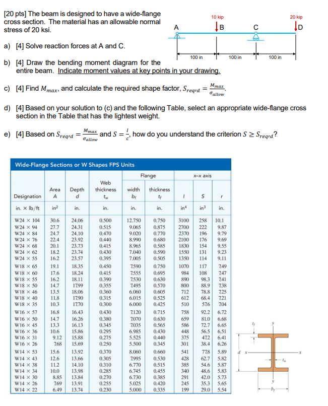 Solved 10 kip 20 kip ID [20 pts] The beam is designed to | Chegg.com