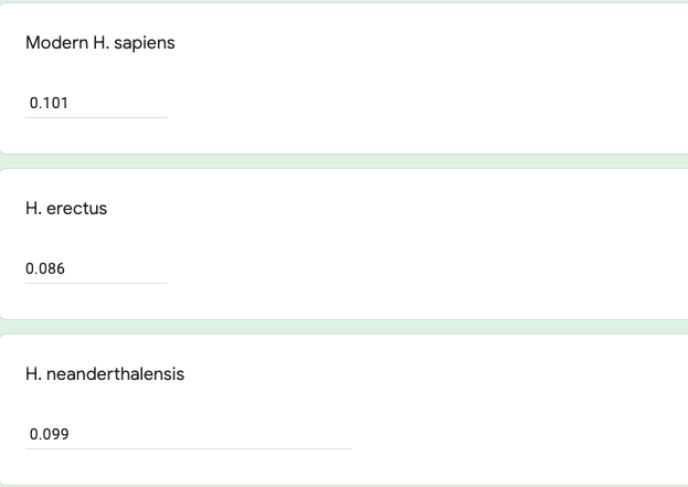 Question 2: The figure below lists cranial capacity | Chegg.com