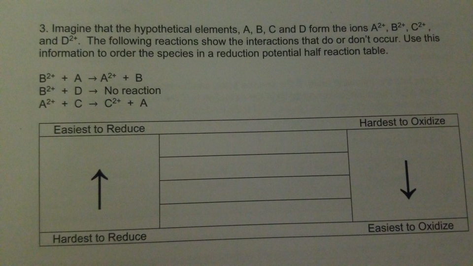 Solved 3. Imagine that the hypothetical elements, A, B, C | Chegg.com